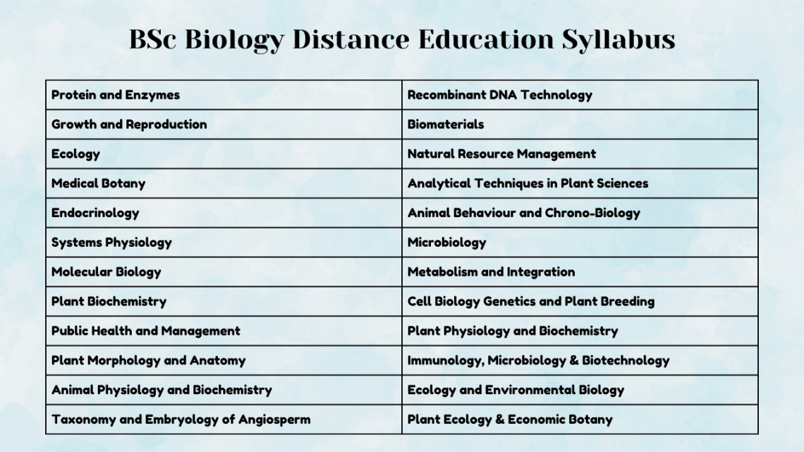 BSc Biology Distance Education Admission | Eligibility & Fees