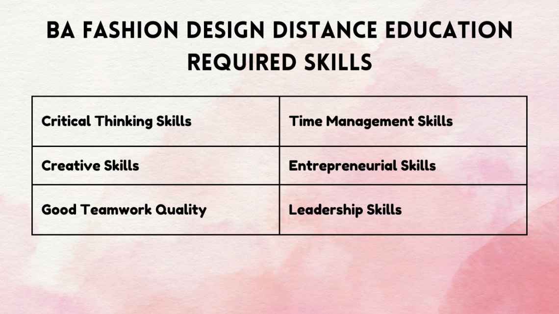 BA Fashion Design Distance Education Admission 2024 | Fees Eligibility